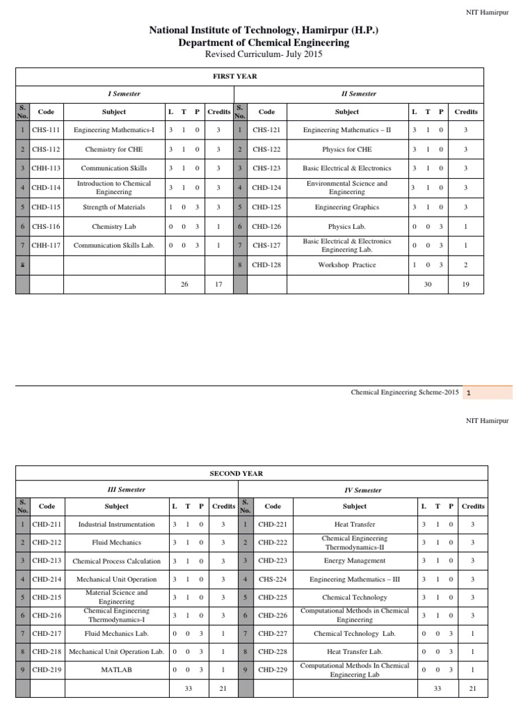 Chemical Engineering Syllabus | PDF | Bending | Stress (Mechanics)