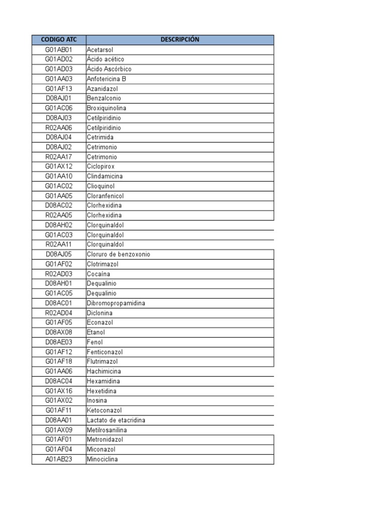 Anexo1 Lista de Principios-Activos Con Códigos ATC | PDF | Tratamientos médicos | Organización ...