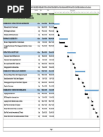 Mobilization Plan | PDF | Project Manager | Project Management