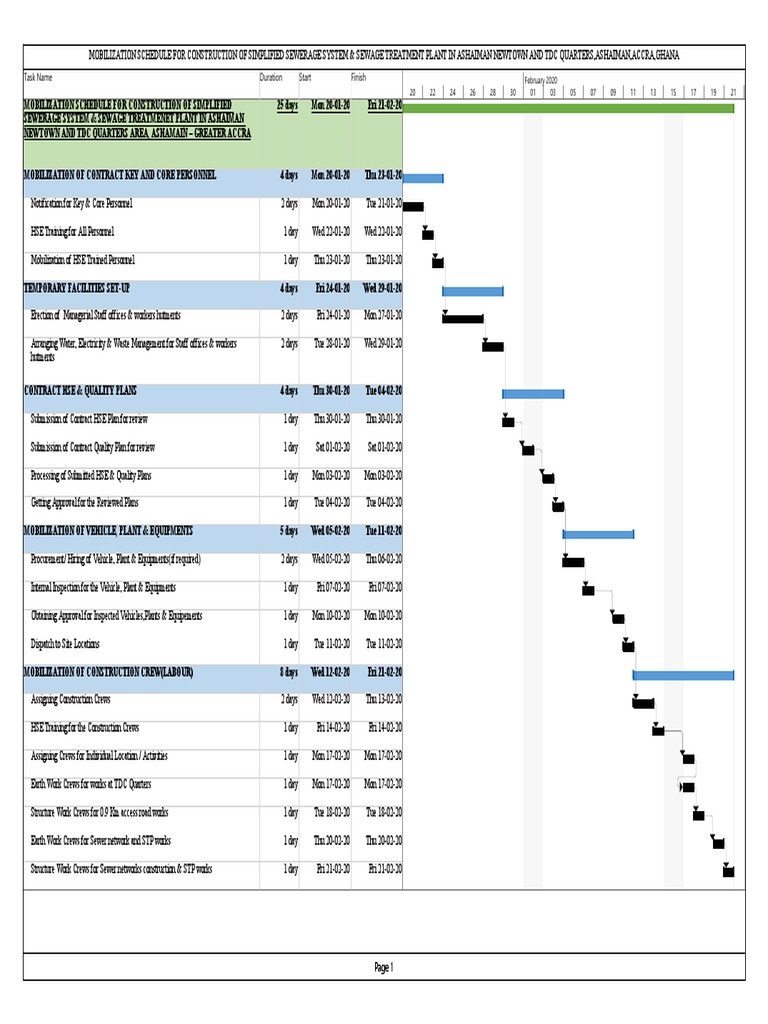 4 Mobilization Schedule | PDF | Sanitary Sewer | Hydraulic Engineering
