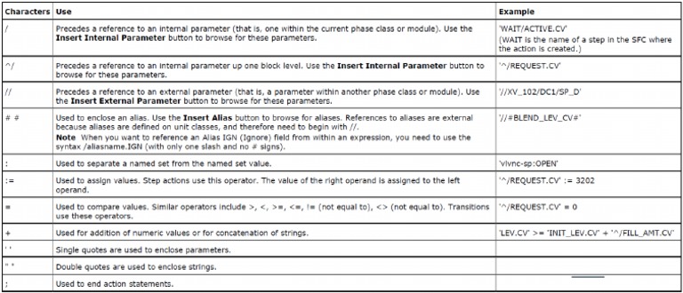 DeltaV Syntax | PDF