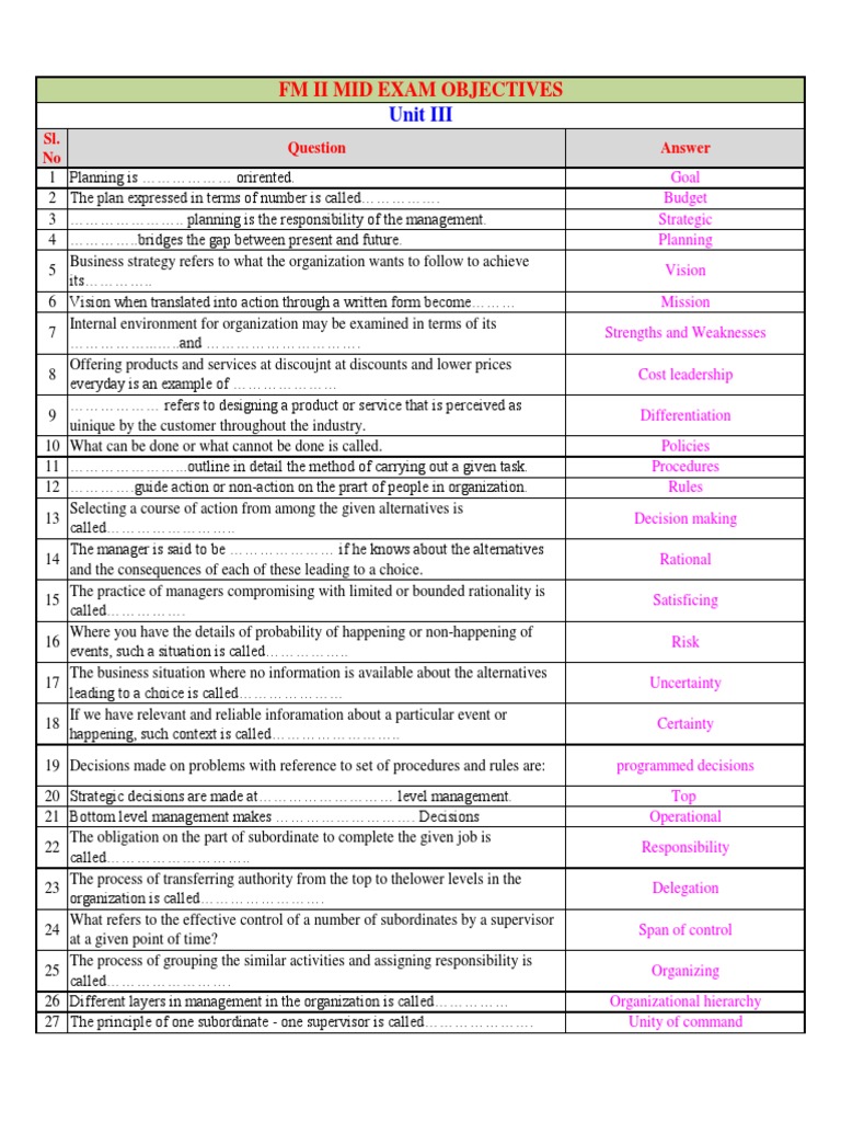 FM Objectives | PDF | Leadership | Motivation
