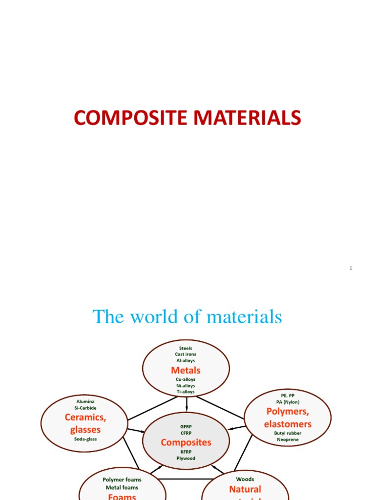 Compositematerials 170302065645 PDF | PDF | Composite Material | Fibre ...