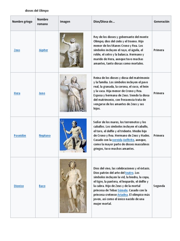 Dioses Del Olimpo Nombres Y Poderes