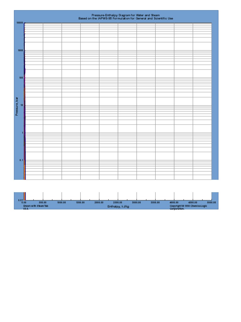 Mollier Chart Metric | PDF | Physical Quantities | Building Engineering