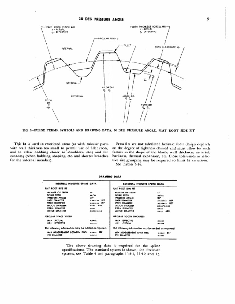 ANSI B92.1 Sheet 9 | PDF
