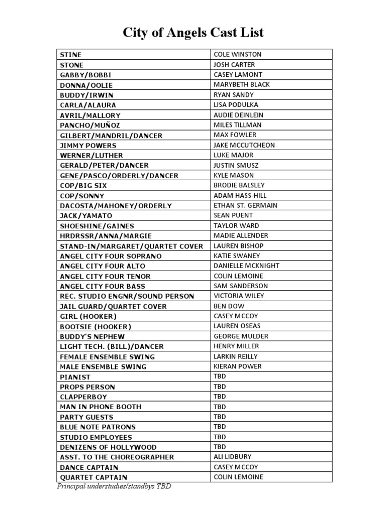 City of Angels Cast List | PDF