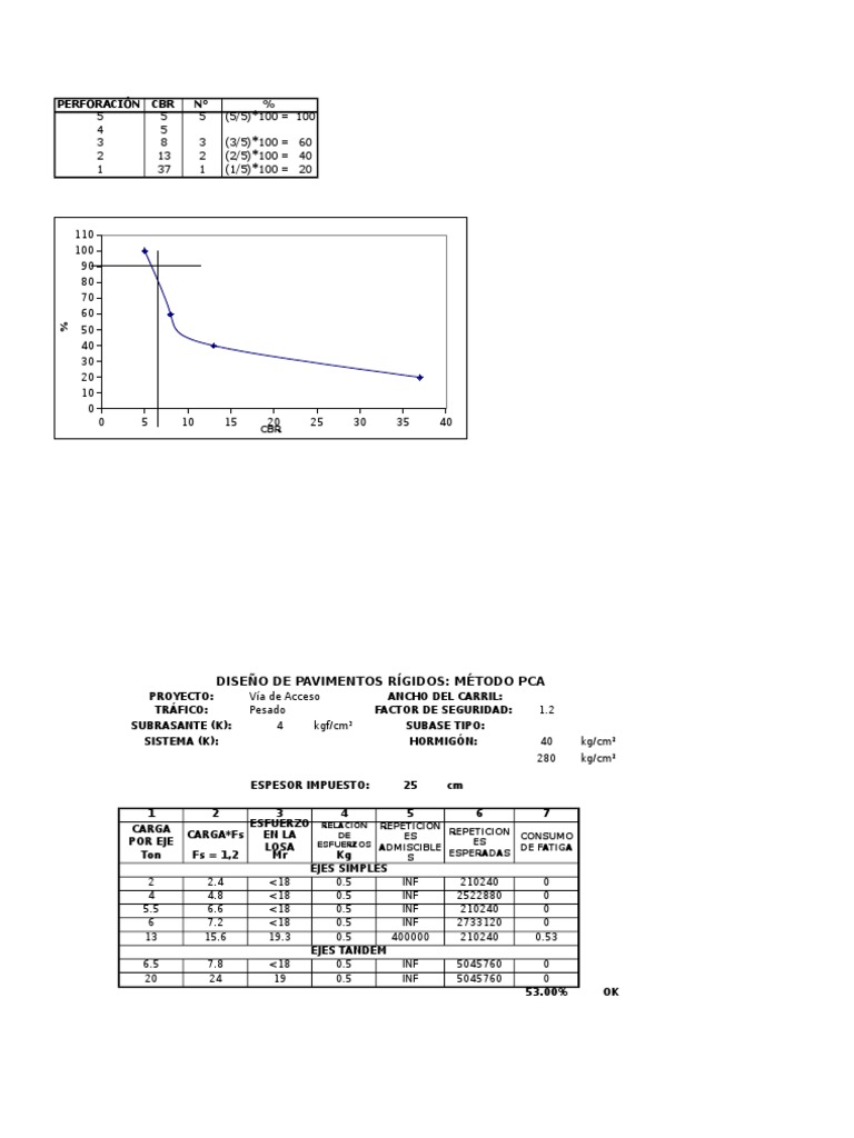 Diseño de Pavimentos Rígidos, Método PCA | PDF | Ingeniería | Evaluación