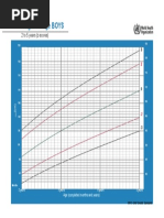 Length-Height-For-Age - Birth To 5 Years PDF | PDF