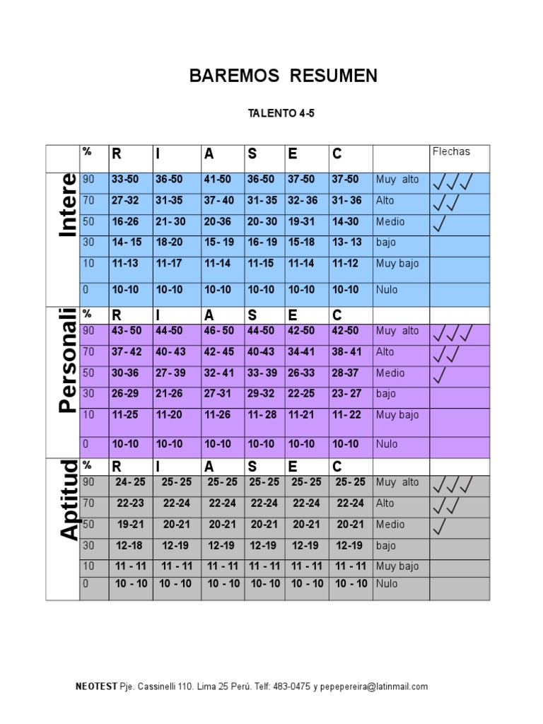 Baremos Talento 45 | PDF