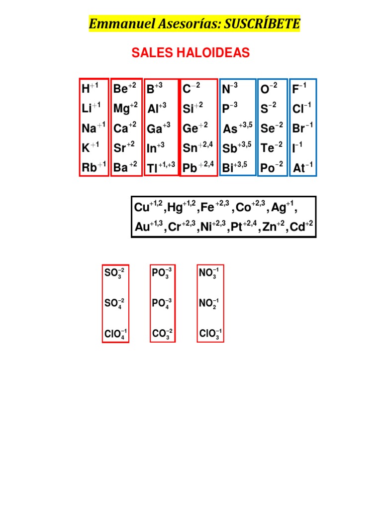 Guía introductoria sobre sales haloideas y su nomenclatura | PDF