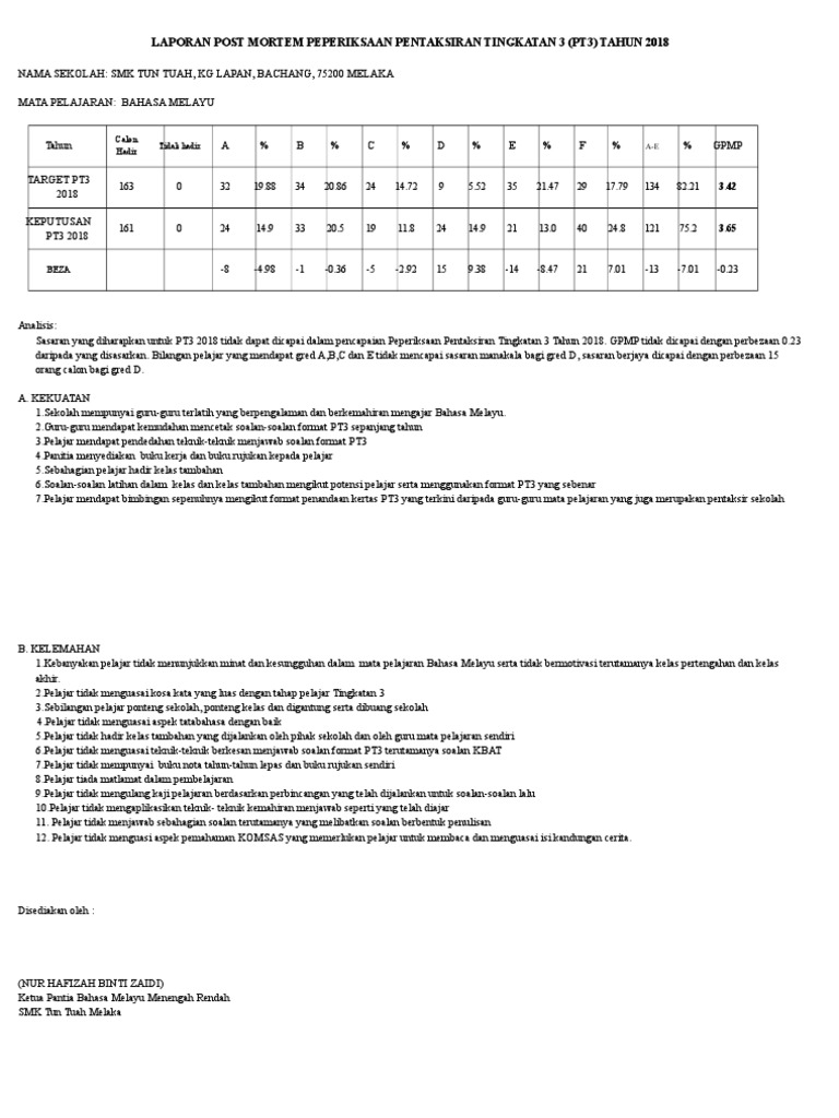 post mortem dalam bahasa melayu - Caroline Knox