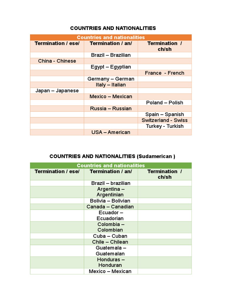 A Guide to Countries and Their Associated Nationalities, with Sections ...