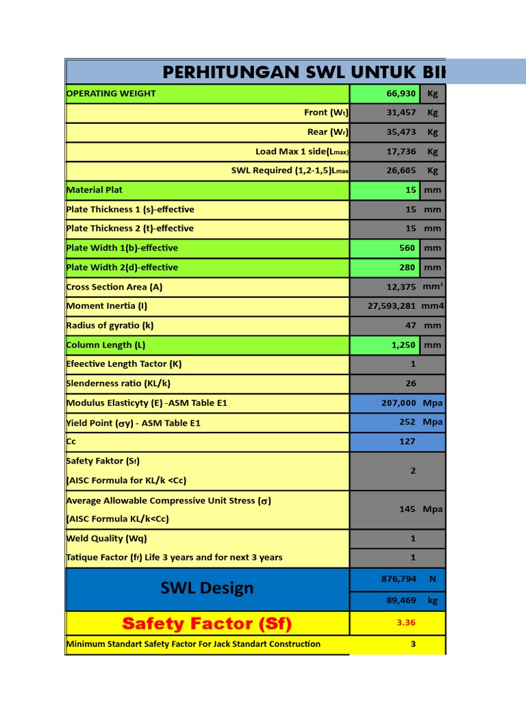 Perhitungan SWL | PDF | Chemical Product Engineering | Materials
