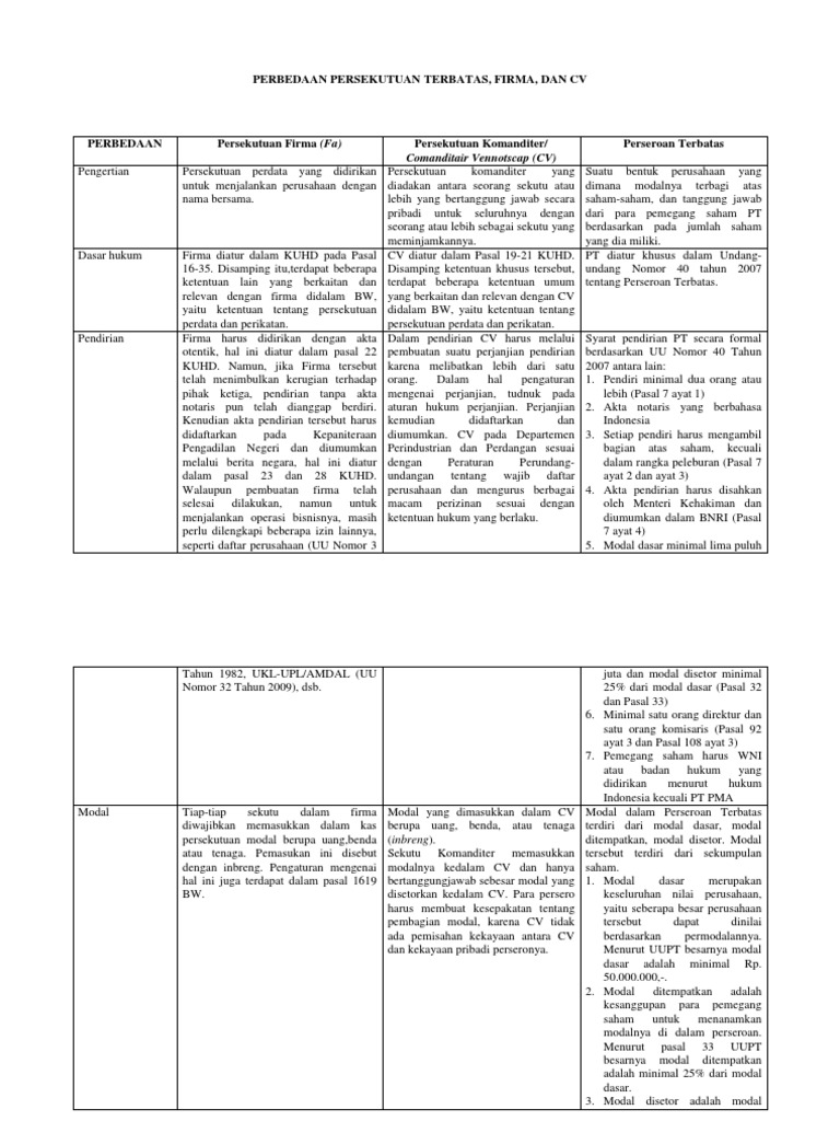 Perbedaan PT, CV, Dan Firma | PDF