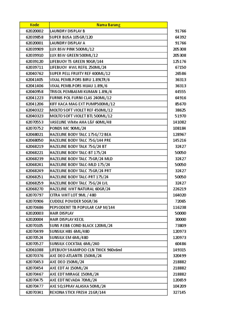 Form Penerimaan Barang Unilever 2018 | PDF | Asian Cuisine | Regional ...