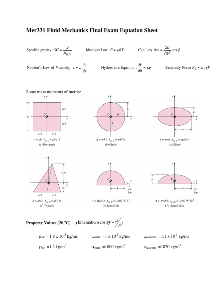 Mer331 Fluid Mechanics Final Exam Equation Sheet: Some Mass Moments of ...