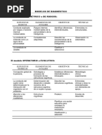 Fases Del Modelo de Programas | PDF | Diseño | Planificación