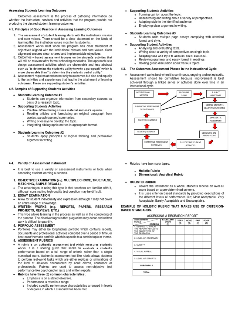 Assessment Outline Pdf Educational Assessment Rubric Academic