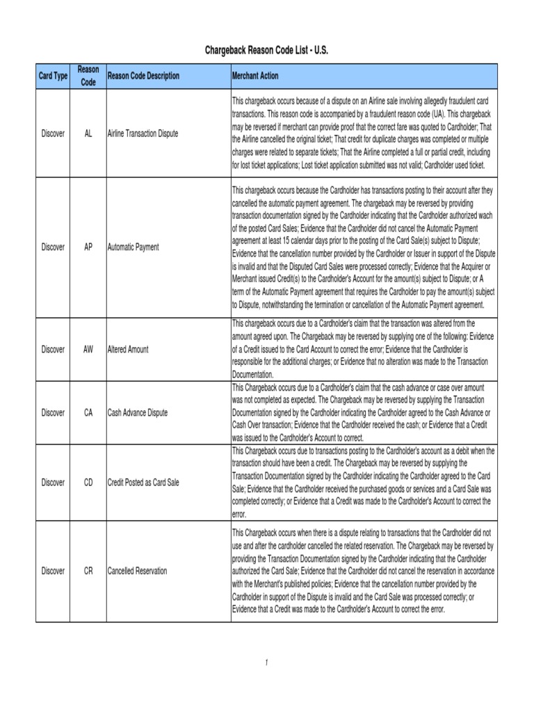 Chargeback Reason Code List - U.S.: Card Type Reason Code Reason Code ...