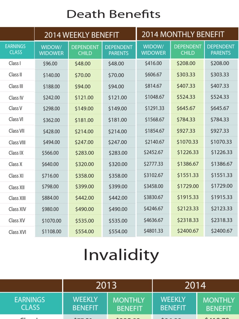 TNT NIS Benefit Table | PDF