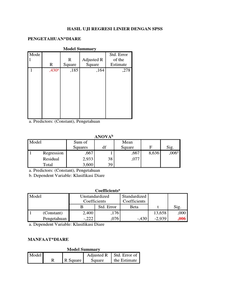Hasil Uji Regresi Linier Dengfan SPSS | PDF | Errors And Residuals | Dependent And Independent ...