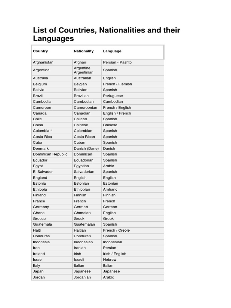 List of Countries, Nationalities and Their Languages: Country ...