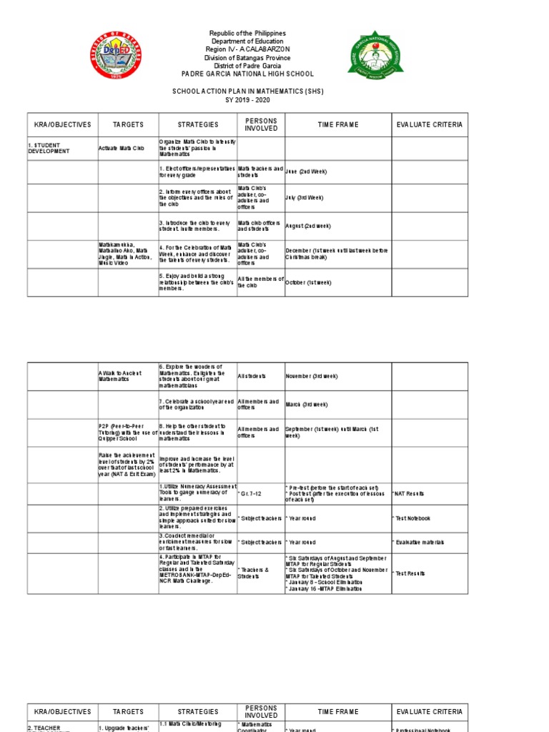 Action Plan in Mathematics 2019 2020 | PDF | Teachers | Curriculum