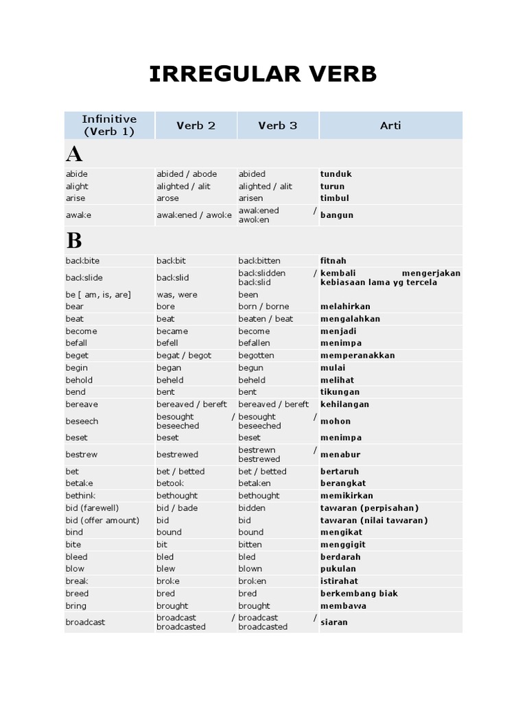Irregular Verb: Infinitive (Verb 1) Verb 2 Verb 3 Arti | PDF