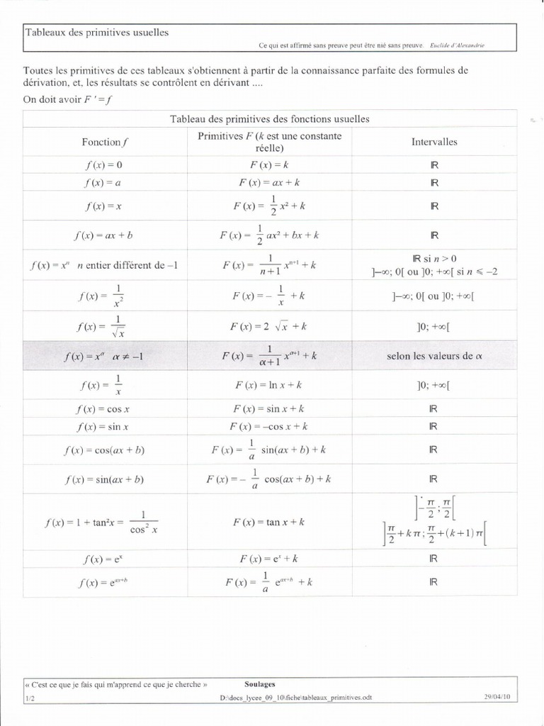 Dérivée Et Primitive Des Fonctions Usuelles PDF | PDF