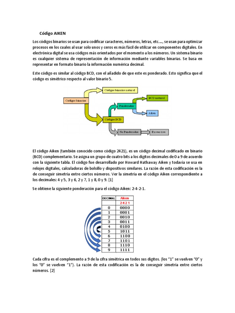Codigo Aiken | PDF