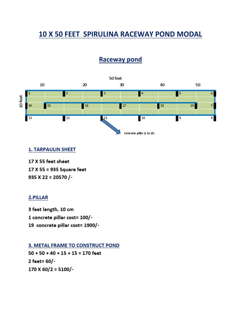 Spirulina Raceway Pond Modal | PDF | Concrete | Economic Sectors