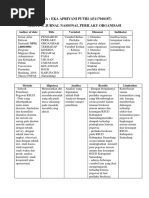 Contoh Mapping Jurnal Penelitian Terdahulu | PDF | Hukum
