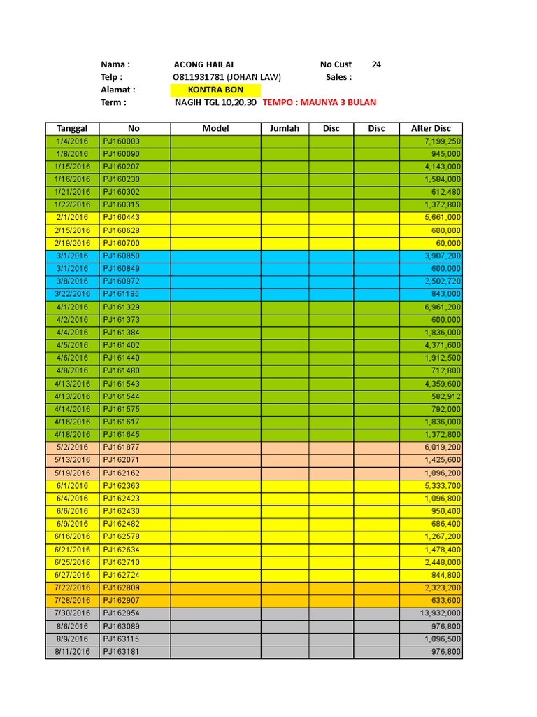 Customer Transaction Records 2016-2018 | PDF | Banks | Financial Services
