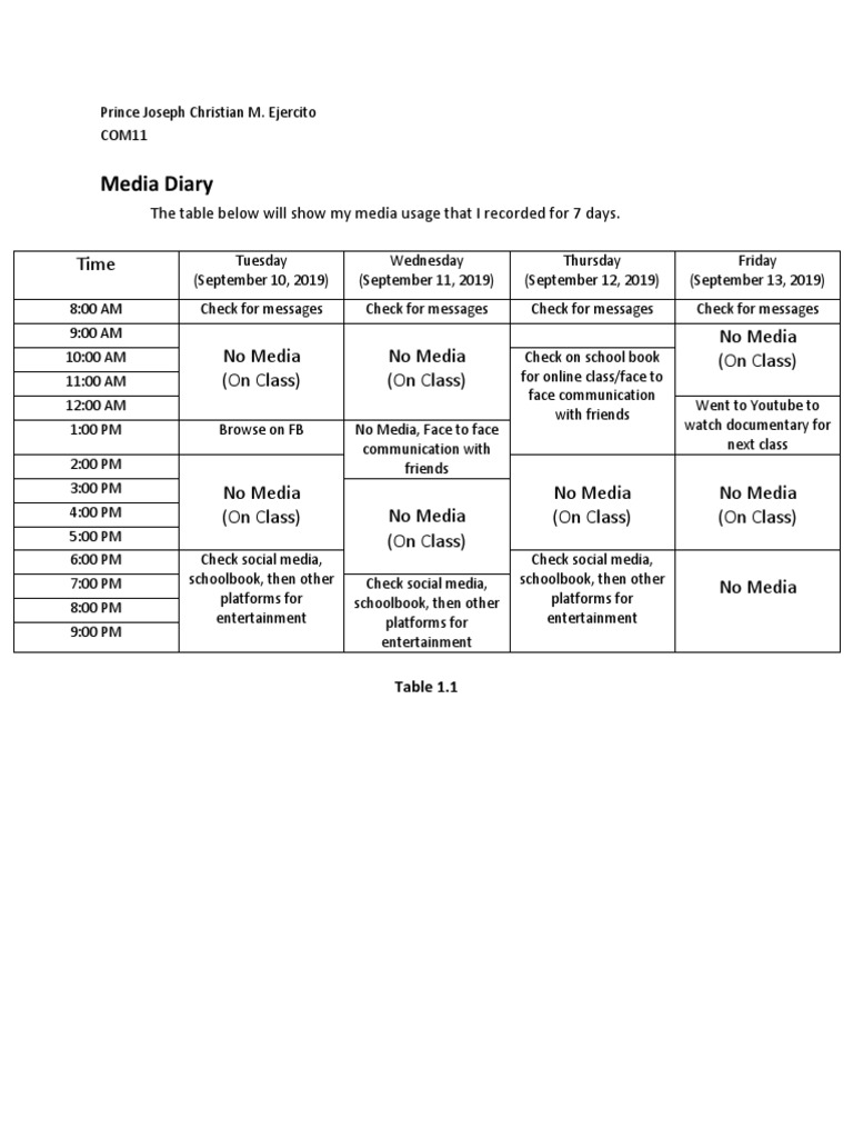 Media Diary: The Table Below Will Show My Media Usage That I Recorded ...