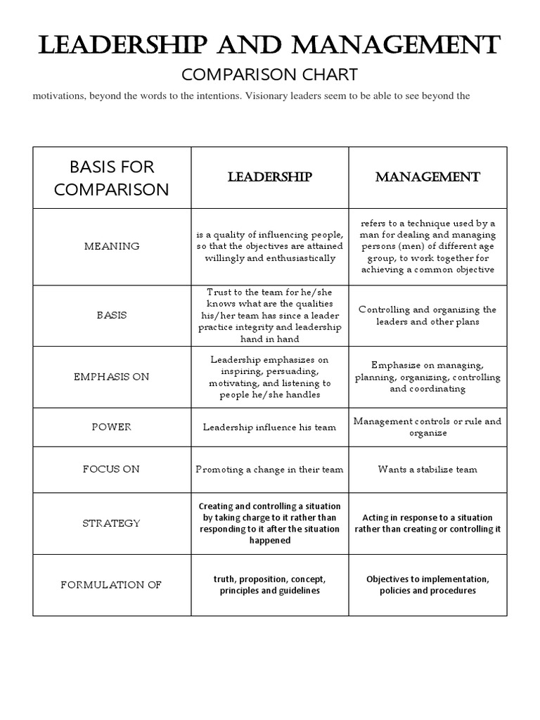 Leadership and Management: Comparison Chart | PDF | Leadership ...