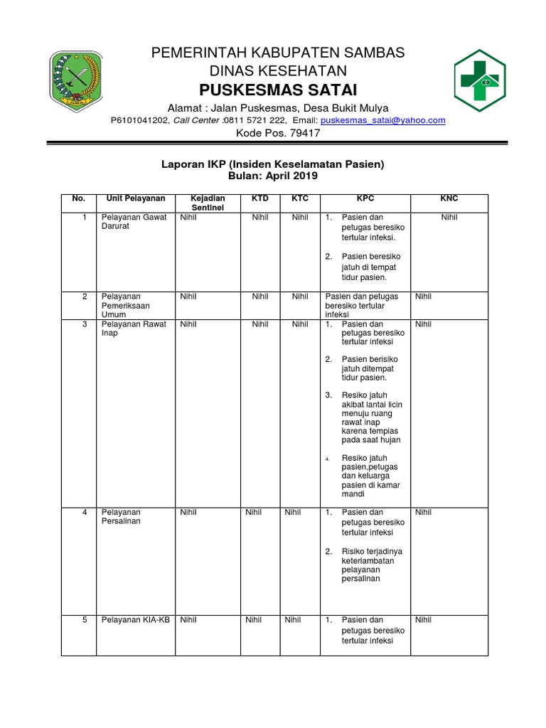 9.1.1.5 Laporan IKP | PDF