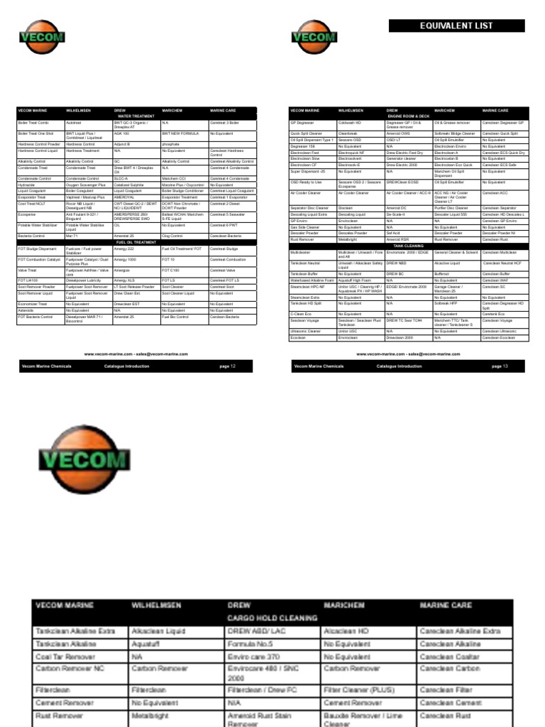 Chemical Equivalent List | PDF | Chlorine | Diesel Fuel