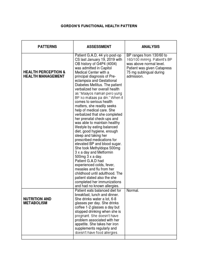 Gordon'S Functional Health Pattern | PDF | Medical Specialties ...