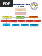 SGC Organizational Chart | PDF