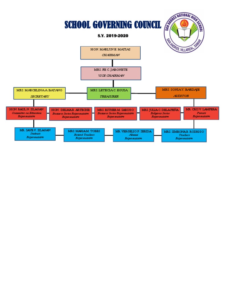 School Governing Council: Hon. Marlyn E. Matias Chairman | PDF
