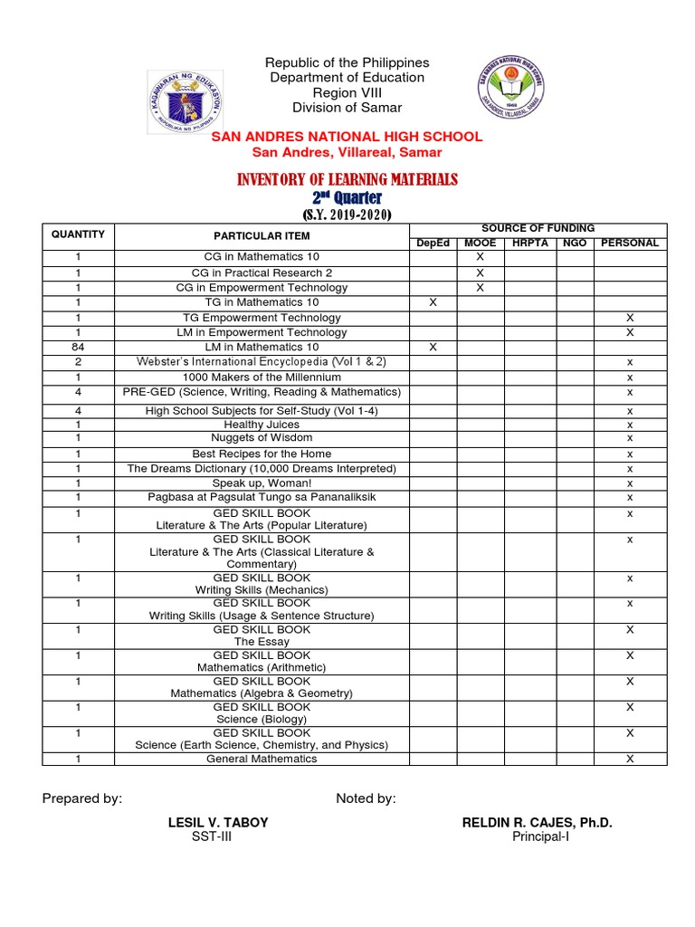Inventory of Learning Materials: 2 Quarter | PDF | Teaching Mathematics ...