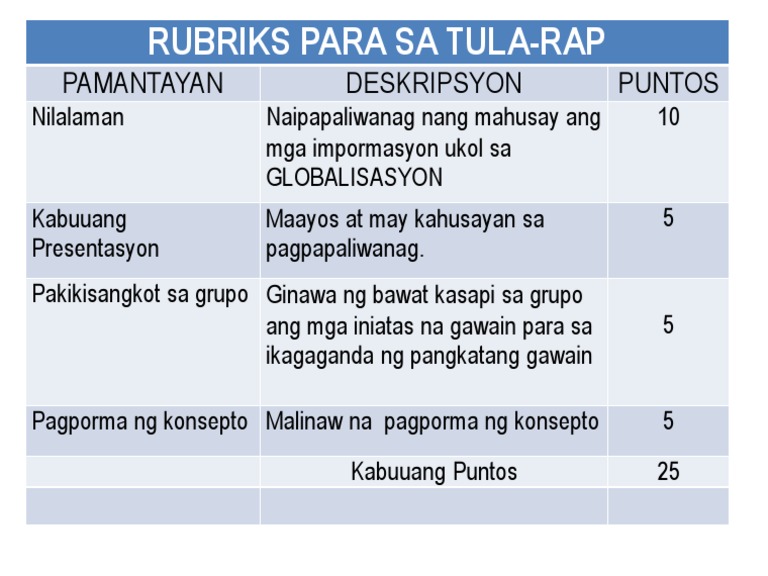 Tula Rap Rubrics