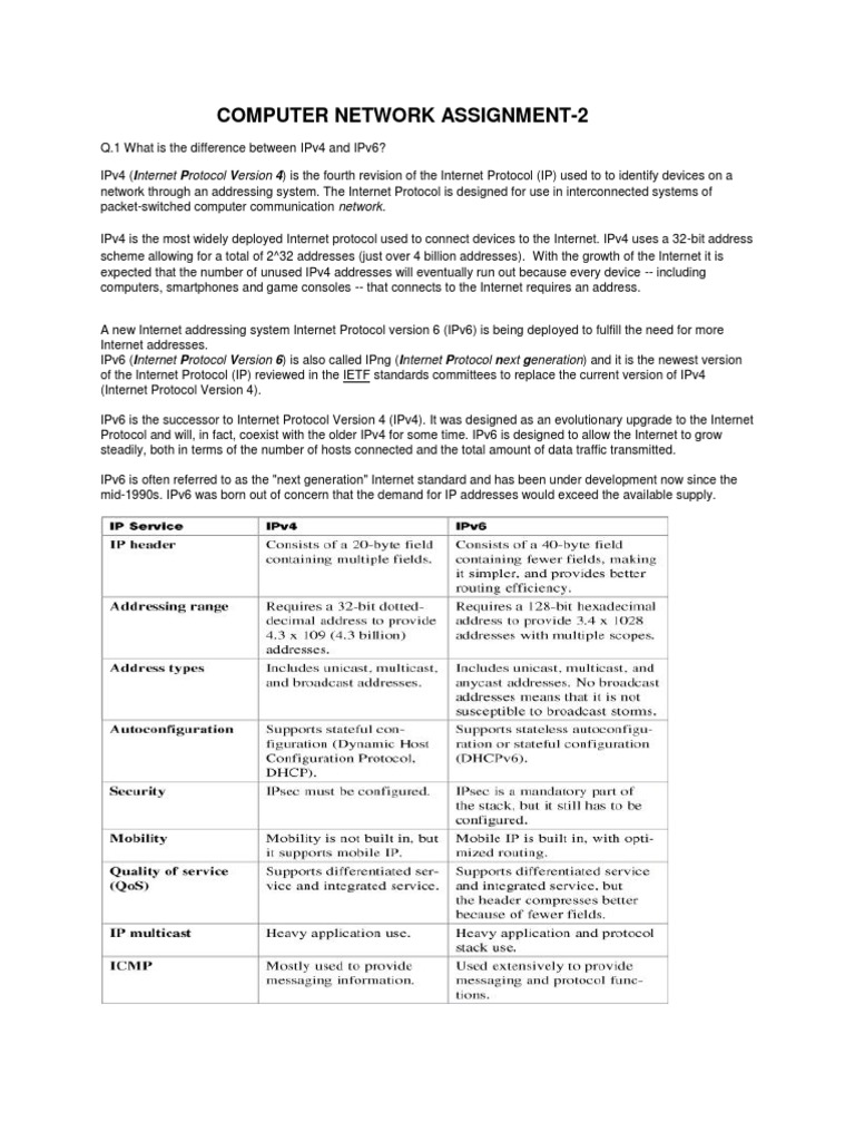 Assignment Computer Network Pdf Ip Address Computer Network