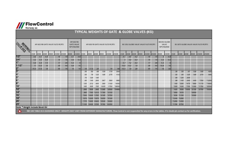 Gate Valve Weight Reference Chart | PDF