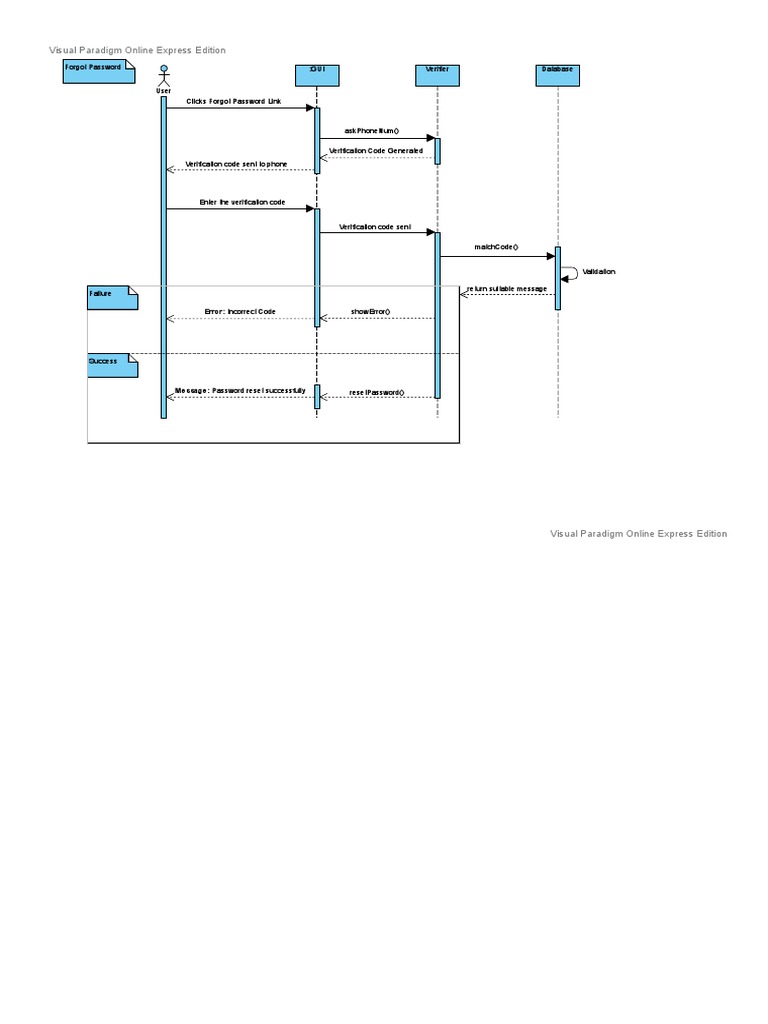Visual Paradigm Online Express Edition: Alt Error: Incorrect Code | PDF