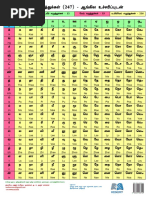 Tamil Alphabet Full 247 Letters | PDF