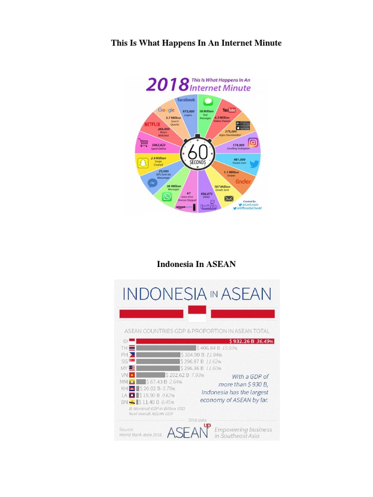 This Is What Happens in An Internet Minute | PDF