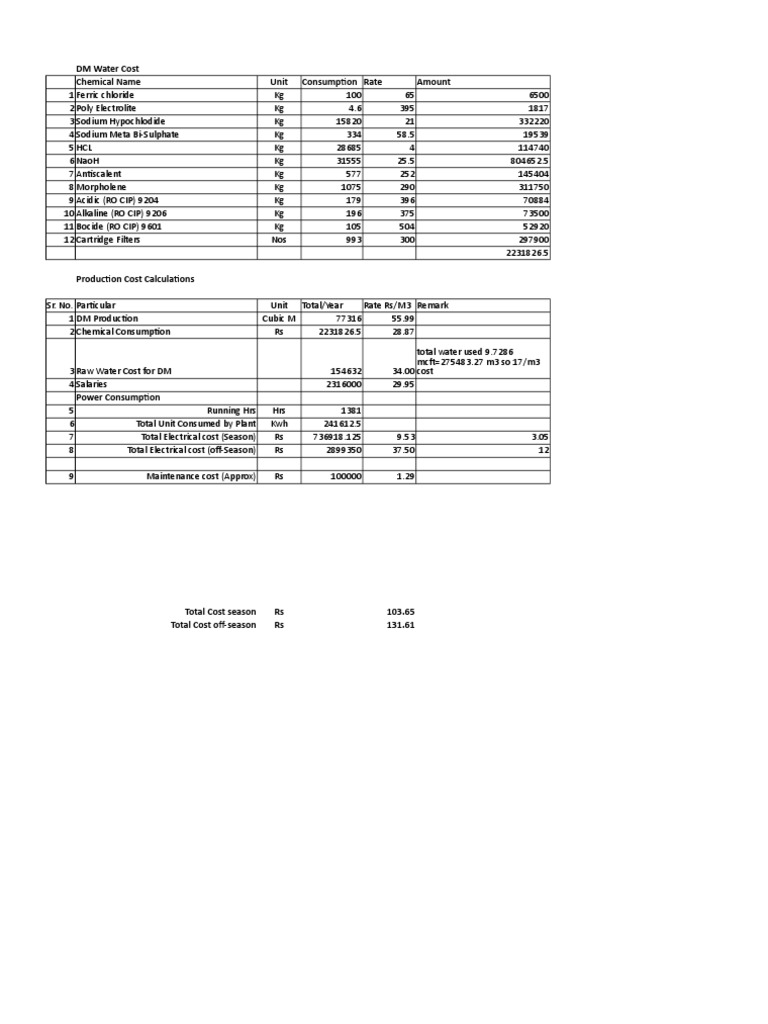 DM Water Cost Chemical Name Unit Consumption Rate Amount | PDF | Sodium ...