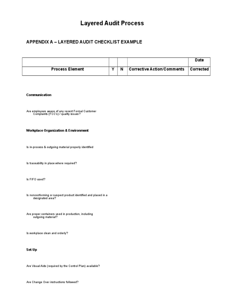 Layered Audit Process Checklist | PDF